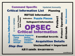 U.S. Navy OPSEC