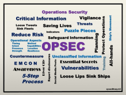 U.S. Navy OPSEC